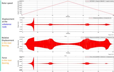 Bearing Modeling Makes Or Breaks Rotor Dynamics Simulation Simcenter