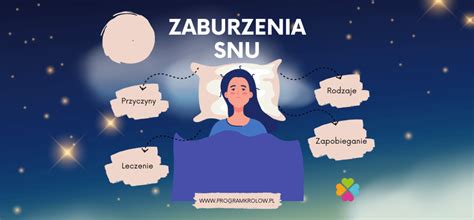Zaburzenia snu rodzaje przyczyny leczenie Program Królów