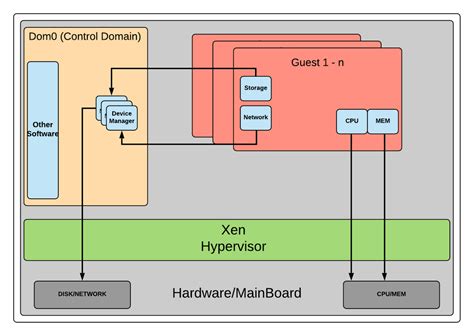 Security Benefits Of Aws Nitro Based Architecture Wwt
