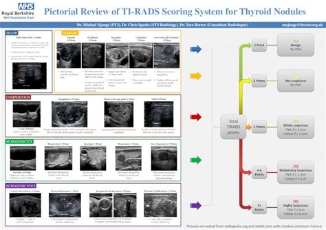Pdf Pictorial Review Of Ti Rads Scoring System For Thyroid Nodules