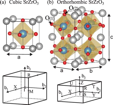 Color Online Bulk Unit Cells And Brillouin Zones For The A Cubic
