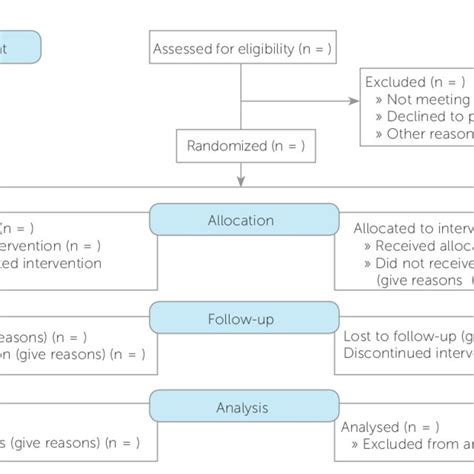 Consort Flow Diagram Of The Progress Through The Phases Of A Parallel Download Scientific