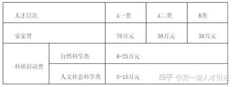 【江苏连云港】【安家费30w起】2022年连云港师范高等专科学校公开招聘2名博士研究生公告 知乎