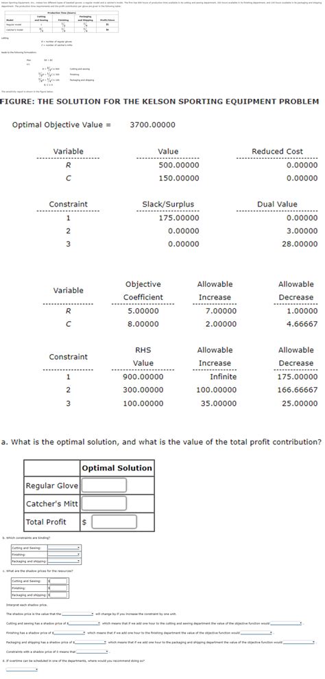 Solved Figure The Solution For The Kelson Sporting