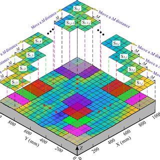 Schematic Diagram Of The Progressive Coverage Statistical Method
