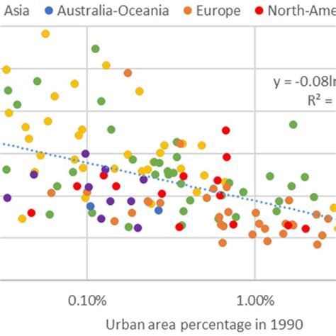 Country Specific Percent Mean Absolute Error Of Simulated Population