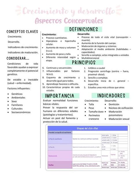 Crecimiento Y Desarrollo Sofía Udocz