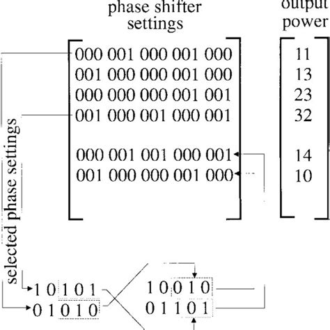 adapted solid line and quiescent dotted line array patterns for a