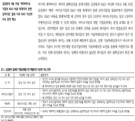 집중분석 제약바이오 실적보다 Randd 모멘텀으로 움직이는 섹터 팜스탁