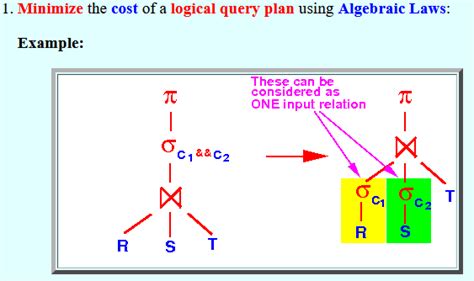 recap of what we have learned so far in query optimization