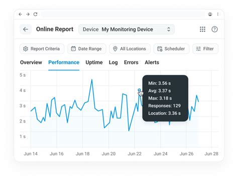 Website Monitoring Uptime And Performance Dotcom Monitor