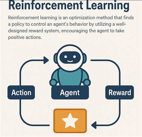 Basic Concepts Of Reinforcement Learning Quantabrain