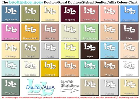 Royal Doultonstelrad Doultonallia Bathroom Colour Chart