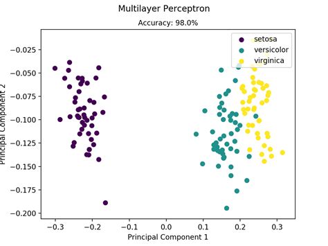 Github Eriklindernoren Napkinml A Tiny Lib With Pocket Sized Implementations Of Machine