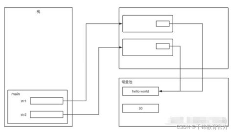 带你从零学大数据系列之java篇 第十三章字符串 Csdn博客 带你从零学大数据系列之java篇 第十三章字符串 Csdn博客