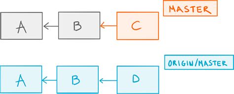 The Case For Pull Rebase