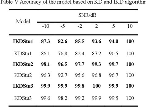 Figure 1 From Rolling Bearing Fault Diagnosis Method Based On Enhanced