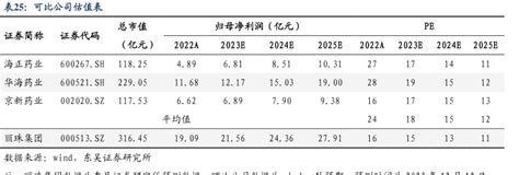 长效阿立哌唑全球销量（亿美元）及增速 2023年12月 行业研究数据 小牛行研