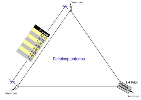 Drawing Of Complete Delta Loop Ham Radio Antenna Tv Antenna Radios
