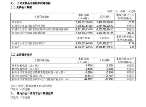 北汽蓝谷营收销量大增，新品布局提速 知乎