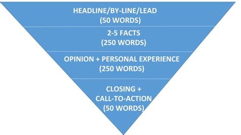 Column Writing How To Write Column Writing Pptx Hobbies And Interests