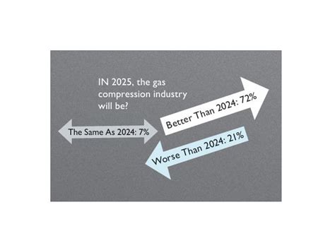 In 2025 The Gas Compression Industry Will Be Gas Compression Magazine