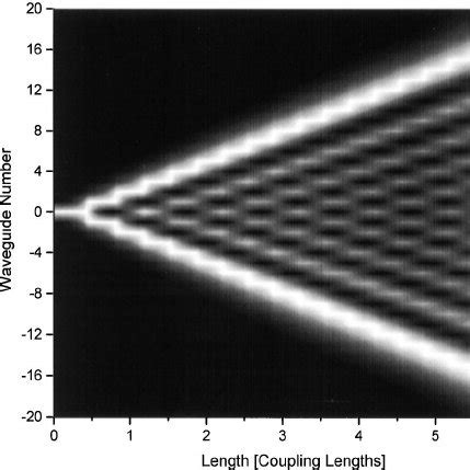 PDF Discrete Spatial Optical Solitons In Waveguide Arrays