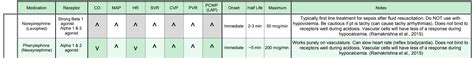 Vasoactive Medication Reference Sheet Etsy