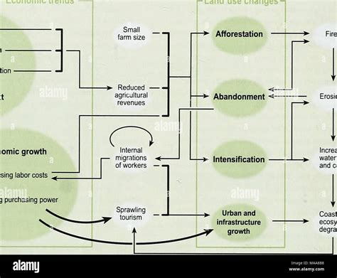 Degradation Of Natural Resources Hi Res Stock Photography And Images Alamy