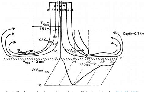 Figure From Detection Simulation Modelling And Loading Of