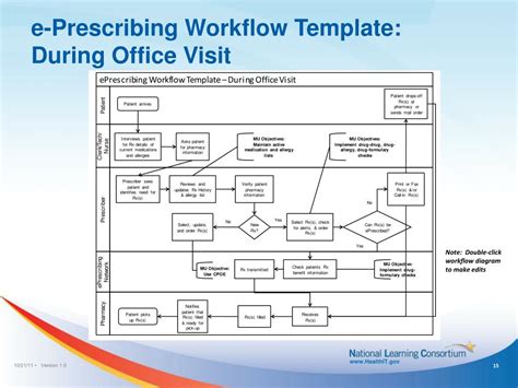 Ppt Workflow Redesign Templates Powerpoint Presentation Free