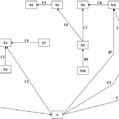 The Tree Of The Passive Filter Download Scientific Diagram