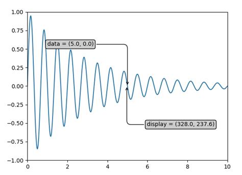Python Matplotlibpyplotannotate用法及代码示例 纯净天空