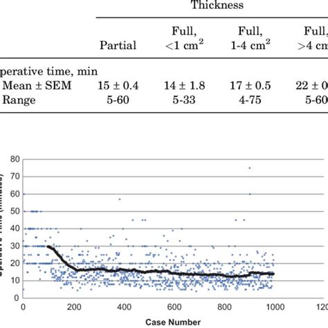 Bigliani S Classification Of Acromion Undersurface With Corresponding Download Scientific