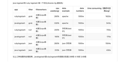 为什么用java重写logstash 搜索客，搜索人自己的社区