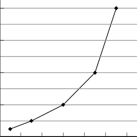 3 Predicted Wire Delay In Cycles For A Signal To Cross The Chip