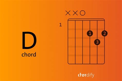 What Is A Guitar Chord Diagram And How To Read One Blog Chordify Tune Into Chords