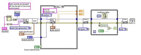 transition from traditional ni daq legacy to ni daqmx in labview