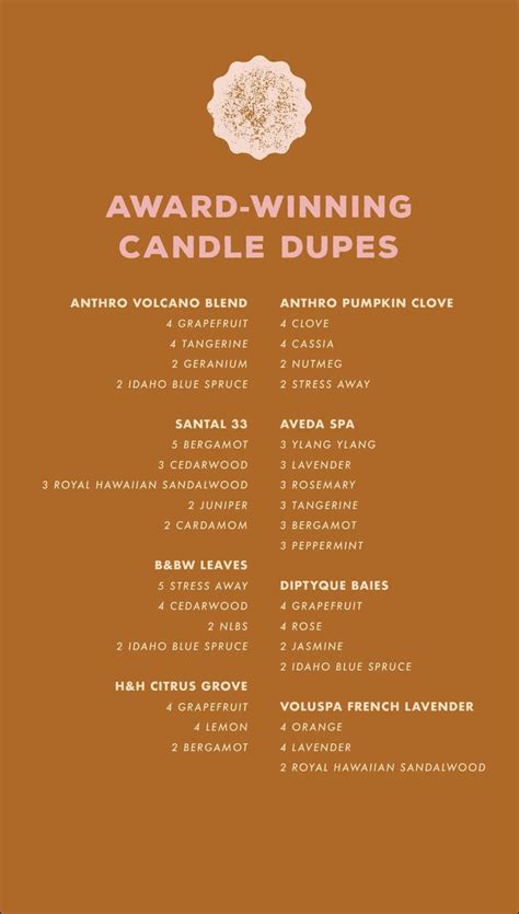 Pin On Diffuser Blends