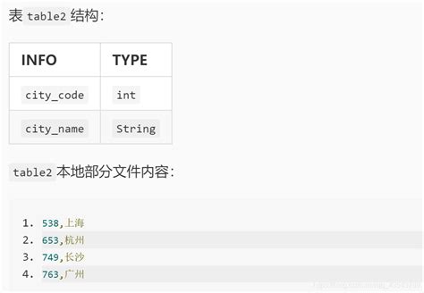 大数据从入门到实战 Hive基本查询操作（一）第1关where操作 Csdn博客