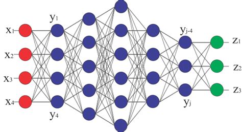 Structure Of Artiicial Neural Network Ann Download Scientific Diagram