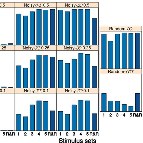 bayesian p values in experiment 1 each panel shows the results for one