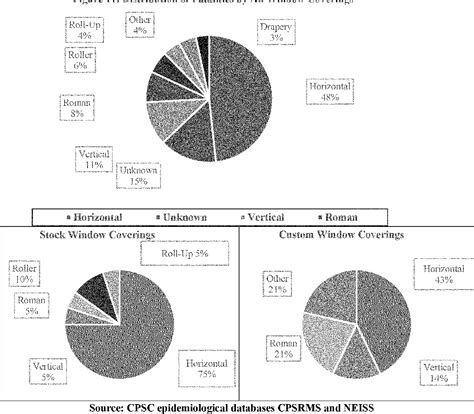 Figure 1 From Consumer Product Safety Commission 16 Cfr Parts 1112 And