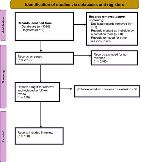 Computational Phenotyping Of Obstructive Airway Diseases A Systemati JAA