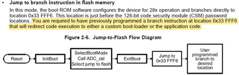 Tms320f28335 Ezdsp Tms320f28335 C2000 Microcontrollers Forum C2000™︎ Microcontrollers Ti