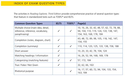 教材详解 美国国家地理Reading Explorer第三版 知乎
