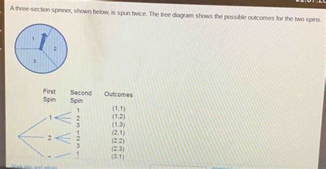 A Three Section Spinner Shown Below Is Spun Twice The Tree Diagram