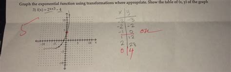 Solved Graph The Exponential Function Using Transformations Chegg