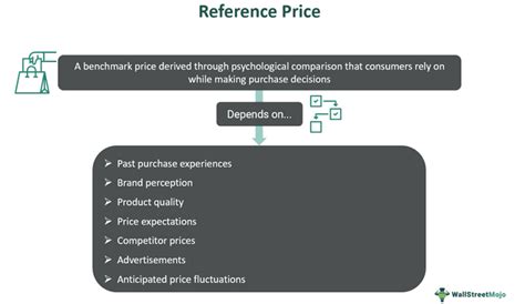 Reference Price What Is It Examples Types