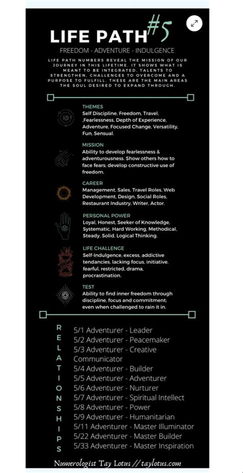 Pin On Life Paths Numerology Life Path Life Path 5 Life Path Number